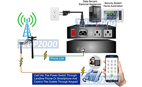 Telephone-Controlled Remote AC Outlet Power Controller