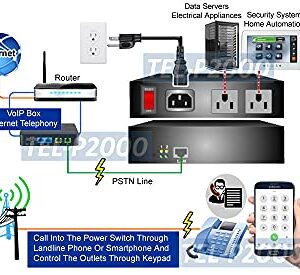 Telephone-Controlled Remote AC Outlet Power Controller