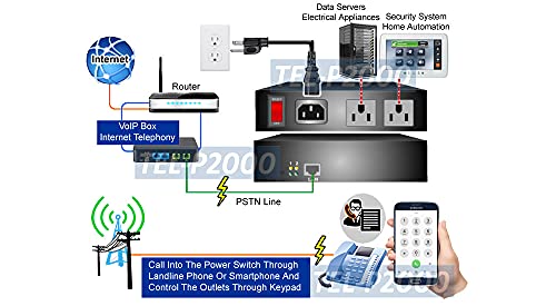 Telephone-Controlled Remote AC Outlet Power Controller