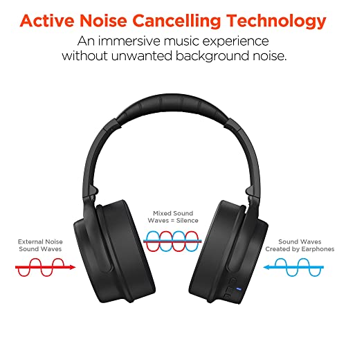 HyperGear Stealth ANC [Active Noise Cancelling] Wireless Over Ear Bluetooth Headphones, 24H Playtime, Memory Foam Ear Cups, for Travel, Home Office, Online Class [Black] 15540