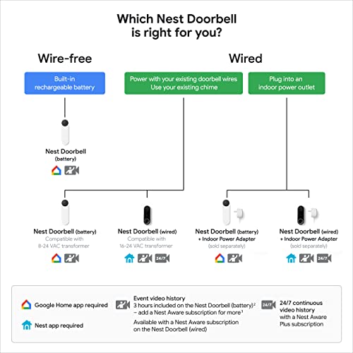 Google Nest Doorbell (Battery) - Wireless Doorbell Camera - Video Doorbell - Snow -1 Count (Pack of 1)