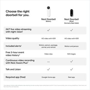 Google Nest Doorbell (Battery) - Wireless Doorbell Camera - Video Doorbell - Snow -1 Count (Pack of 1)