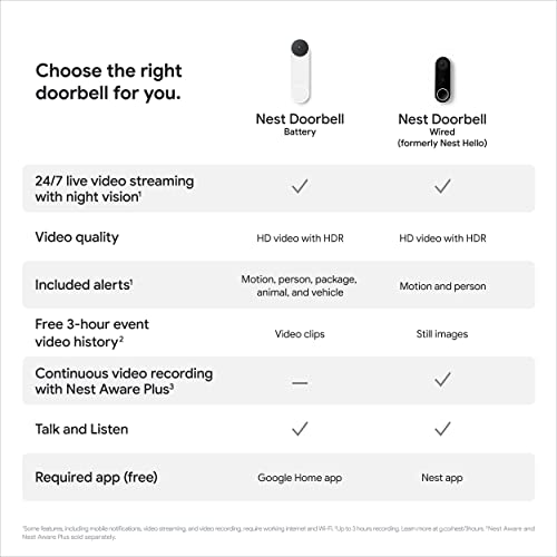 Google Nest Doorbell (Battery) - Wireless Doorbell Camera - Video Doorbell - Snow -1 Count (Pack of 1)