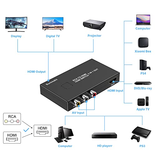 RCA to Hdmi Converter, HDMI Switch 4K@60Hz, 2 in 1 Out Video Converter, Support 16:9/4:3 720P/1080P Compatible with Xbox PS5/4/3 Blue-Ray DVD Player Fire Stick Roku VCR VHS