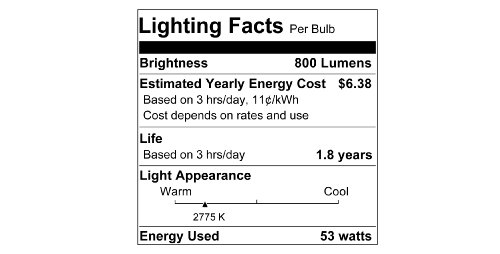 SYLVANIA Double Life Halogen Light Bulb, A19, 75W Equivalent, Efficient 53W, 800 Lumens, Soft White - 4 Pack (50045)