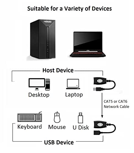 USB Extender Over RJ45 Cat 6/5/5e Adapter, RJ45 Ethernet Splitter to USB Extension UP to 50m/164ft, Compatible with Computers, Mobile Phones, Mice, Keyboards, U Disks, Printers, Cameras