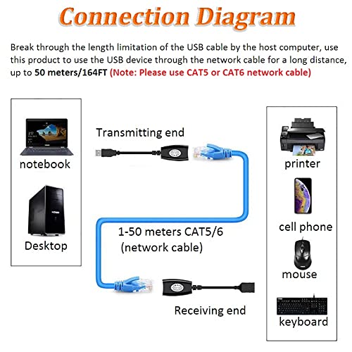 USB Extender Over RJ45 Cat 6/5/5e Adapter, RJ45 Ethernet Splitter to USB Extension UP to 50m/164ft, Compatible with Computers, Mobile Phones, Mice, Keyboards, U Disks, Printers, Cameras