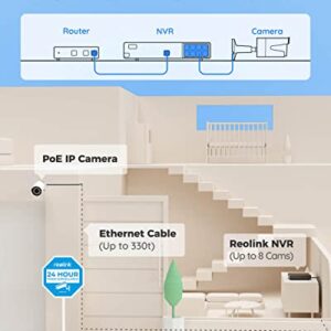 REOLINK 8CH 5MP Home Security Camera System, 6pcs Wired 5MP Outdoor PoE IP Cameras with Person Vehicle Detection, 8MP 8CH NVR with 2TB HDD for 24-7 Recording, RLK8-410B6-5MP