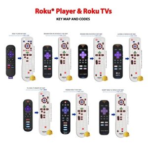 Universal 4-Device Fit for Roku Streaming Player/TV Remote Control with Macro, Learning, & Backlighting for All Roku TVs and Blu-Ray Players, Audio, Sound Bars - RRUR01.4