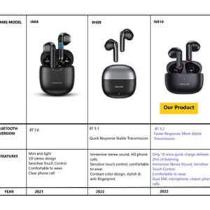 USAMS-NX10 Dual-mic ENC TWS Earbuds - NX Series BT5.2