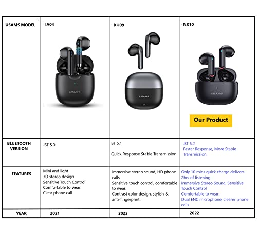 USAMS-NX10 Dual-mic ENC TWS Earbuds - NX Series BT5.2