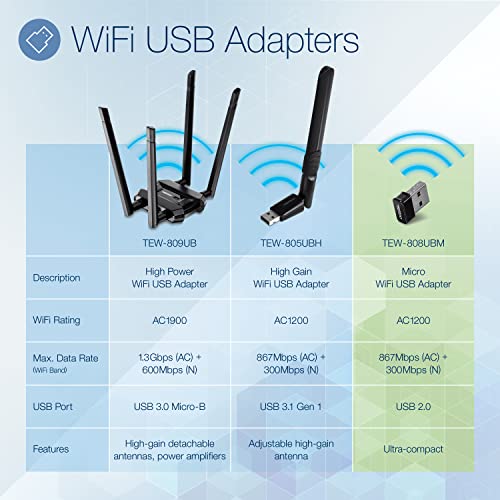 TRENDnet - TEW-808UBM Micro AC1200 Wireless USB Adapter, MU-MIMO, Dual Band Support 2.4GHz/5GHz, Supports Windows/Mac, TEW-808UBM Black