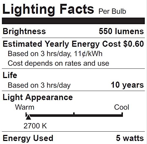 SYLVANIA G25 Globe Décor LED Light Bulb, 60W Equivalent Efficient 5W, 10 Year, Non-Dimmable, 500 Lumens, 2700K, Soft White, Frosted - 2 Pack (40215)