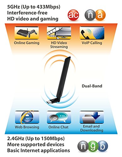 Edimax Wi-Fi 5 802.11ac AC600 High Gain Dual-Band (2.4GHz/5GHz) Adapter w/ Adjustable +4/6dBi Antenna, Wireless USB Adapter, Win 11 Plug-n-Play, Mac OS 10.15, Linux, USB Cradle, EW-7811UAC