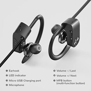 WELTENT Bluetooth Headphones, IPX7 Waterproof Wireless Sport Earbuds in-Ear, HiFi Bass Stereo Running Headphones with Noise Canceling Mic for Workout Fitness Gym, Up to 10 Hours Playtime, BlackGray