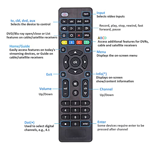 Universal Remote Control for All TVs, Blu-ray/DVD Players, Streaming Media Players, Sound Bars, Cable receivers and All Audio/Video Devices - Simple Setup