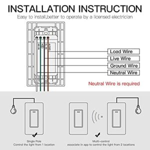 MoesGo WiFi Wall Push Button Smart Light Switch,Multi-Control, 2.4GHz WiFi Light Switches, Neutral Wire Required,Remote Control Smart Life/Tuya, Work with Alexa,Google Home White 3 Gang