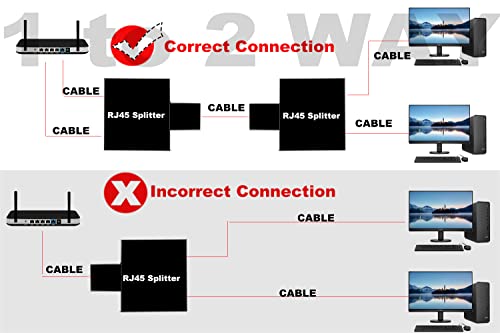 Kewrok 1 Pairs RJ45 Ethernet Splitter, 1 to 2 RJ45 Splitter, 1 Port Female to 2 Ports Female Network LAN Cable Extension Adapter Connector Coupler, Access IPTV Internet Broadband Simultaneity (Black)