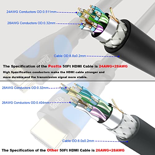 Postta HDMI Cable 50 Feet HDMI 2.0V Cable with 2 Piece Cable Ties+2 Piece HDMI Adapters Support 4K 2160P,1080P,3D,Audio Return and Ethernet