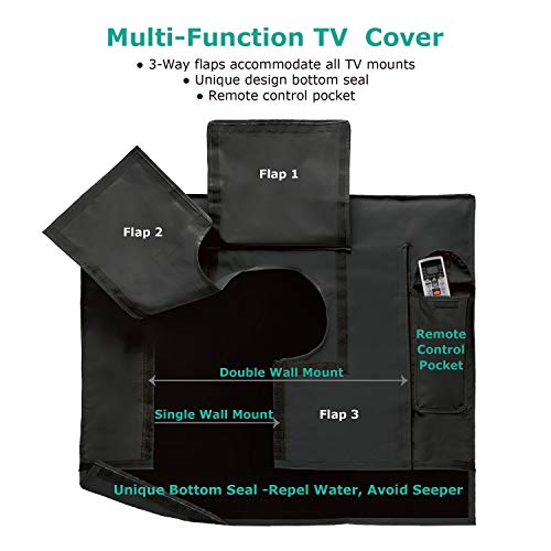 SunPatio Outdoor TV Cover Waterproof and Weatherproof, TV Screen Protector for 48-50 inch TV, Fits Most TV Mounts and Stands, with Built-in Remote Pocket for Outside LED LCD Flat Screen TVs, Black