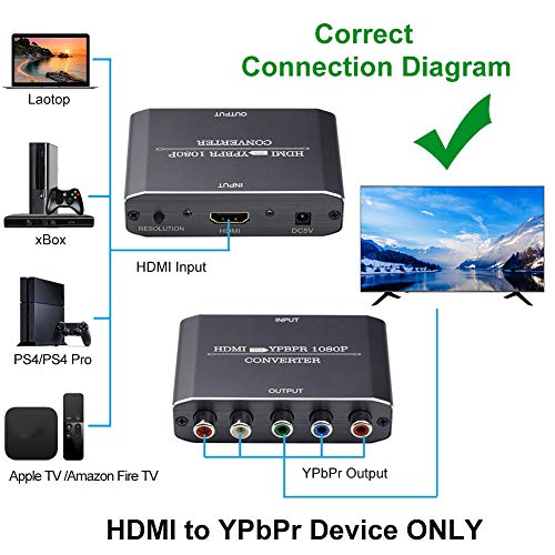 HDMI to Component Vedio Converter,Muosu HDMI to Ypbpr Scaler HDMI Input to Component Video + R/L Audio Output Converter Adapter Support 1080p for PS3,DVD(Aluminum)