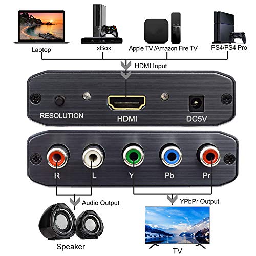 HDMI to Component Vedio Converter,Muosu HDMI to Ypbpr Scaler HDMI Input to Component Video + R/L Audio Output Converter Adapter Support 1080p for PS3,DVD(Aluminum)