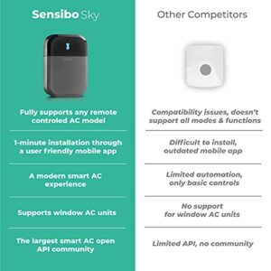 Sensibo Sky, Smart Home Air Conditioner System - Quick & Easy Installation. Maintains Comfort with Energy Efficient App - Automatic On/Off. Wifi, Google, Alexa and Siri. (Grey)