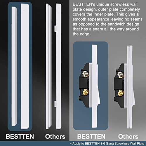 [10 Pack] BESTTEN 2-Gang Screwless Wall Plate, USWP6 Snow White Series, Decorator Outlet Cover, H4.69” x W4.73”, for Light Switch, Dimmer, GFCI, USB Receptacle