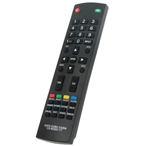 New Replaced Remote GXCC GXFA GXBD GXBM CS-90283-1T fit for Sanyo LCD HDTV DP32242 DP46142 DP32640 DP32642 DP42142 DP42740 DP42841 DP46841 DP47840 DP50741 DP50842 FVM3982 FVM4212 FVM5082 DP42840