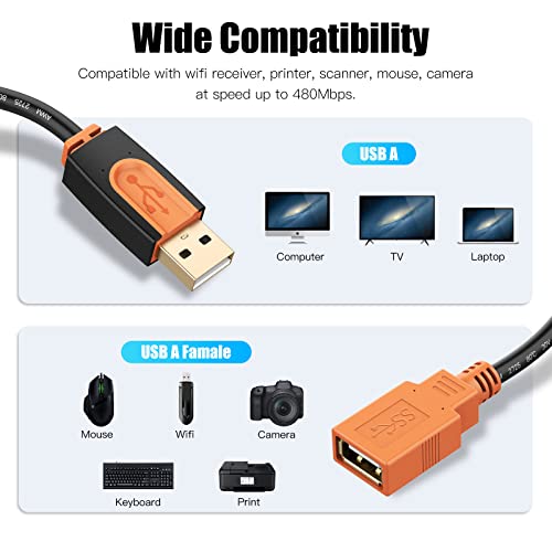 USB Extension Cable 20 ft, SNANSHI USB 2.0 Extension Cable USB Male to Female for Webcam, USB Camera, Printer, Mouse, Keyboard, Controller and More