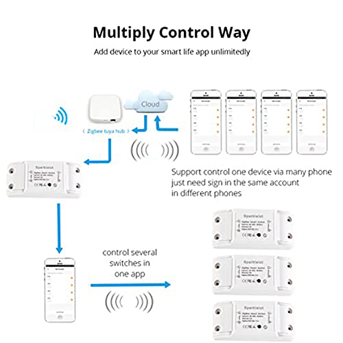 Sparkleiot Zigbee Smart Home WiFi Wireless Remote Switch Breaker, LED Light Controller, DIY Relay Module,Compatible with Alexa & Google Home Assistant,Hub Required