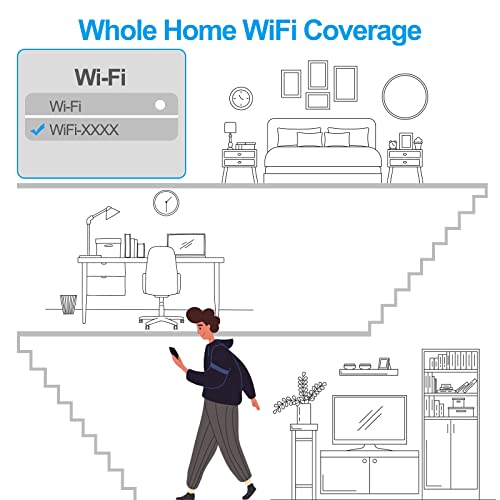 Whole Home Mesh WiFi System 1200Mbps Dual Band - Up to 3000 Sq.ft Coverage, Mesh Router for Wireless Internet, WiFi Router/Extender Replacement - 2 Pack