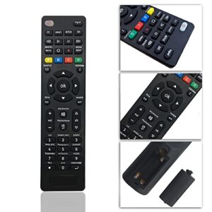 Universal TV Remote Control for Samsung, Sharp, LG, Sony, Panasonic, Toshiba, HAIER, Philips, TCL, Hitachi, Hisense Smart TV with Netflix