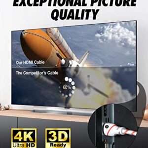 HDMI Cable 30 ft - 4K Resolution UHD 2.0b Ready - Supports Ethernet Ultra HDR Video HD Bandwidth 18Gbps - Audio Return Channel - 30 Feet (9.1 Meters) High Speed HDMI Cable