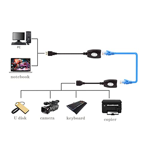 LIXINTIAN USB (Male) (Female) to RJ45 Adapter Set-USB to RJ45 LAN Extension Adapter Over Cat5/ Cat5e/ Cat6 Cable