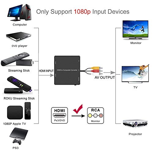 Dingsun HDMI to RCA Converter Compatible for Fire Stick, HDMI to AV Converter Adapter Compatible for Old TV, Amazon Fire Stick/Roku Stick/DVD Players/Xbox/PS3/Support 1080p, PAL/NTSC