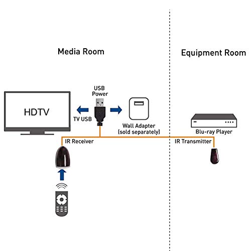 Infrared Remote Extender Cable -ir Extender for Cable Box Hidden IR Repeater System with 1 Emitters 1 Receiver (20FT)