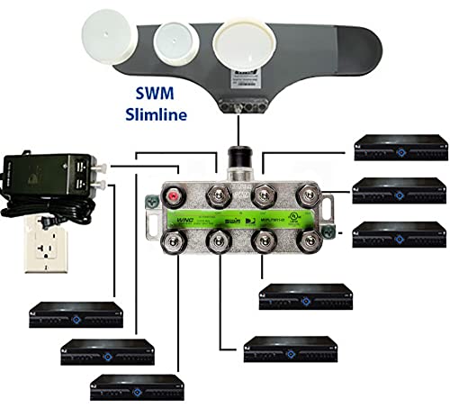 Directv 8-Way Wide Band Splitter for SWM LNB