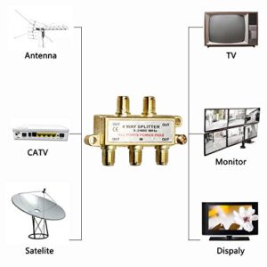 WEVZENEY 4-Way Coaxial Cable Splitter, 2.4 Ghz 5-2400 MHz, Works with STB TV, Satellite, High Speed Internet, Antenna and MoCA Network, Gold Plated Connectors, Corrosion Resistan,2-Pack