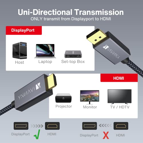 IVANKY 4K DisplayPort to HDMI Cable, Uni-Directional 4K@30Hz DP to HDMI Cable, Display Port to HDMI with Gold-Plated Braided, Display to HDMI for HDTV, Monitor, AMD, NVIDIA, Lenovo, HP, etc - 6.6ft