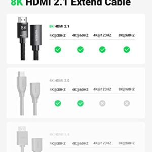 UGREEN HDMI Extender 8K HDMI Extension Cable 2.1 Ultra High Speed Cord 4K HDMI Male to Female Adapter Compatible with MacBook Pro 2021/PS5/Xbox Series X/Roku TV/UHD TV/Blu-ray, 1.5FT