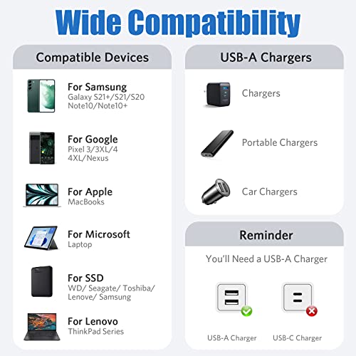 Rixmie Short USB C Cable [5.5 inch], USB A to USB C Short Cable, 10Gbps Data Transfer, 3.0 QC Fast Charging, Support Android Auto