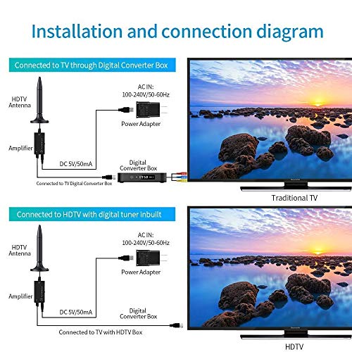 TV Antenna, 2023 Newest HDTV Indoor Digital TV Antenna 280+ Miles Range with Amplifier Signal Booster 4K HD Free Local Channels Support All Television with 16.4ft High Performance Coax Cable