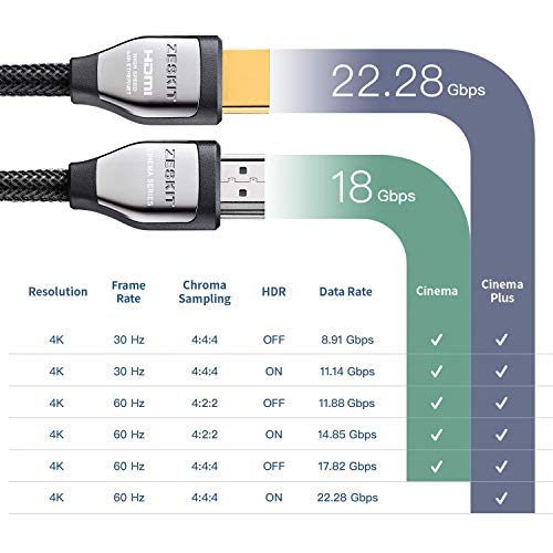 Zeskit Cinema Plus 4K 10ft Male to Female High Speed HDMI Extension Cable 22.28Gbps Compatible with 4K 60Hz Dolby Vision HDR ARC HDCP 2.2 Roku Fire TV Stick Xbox PS4 Pro Apple TV LG Sony Samsung