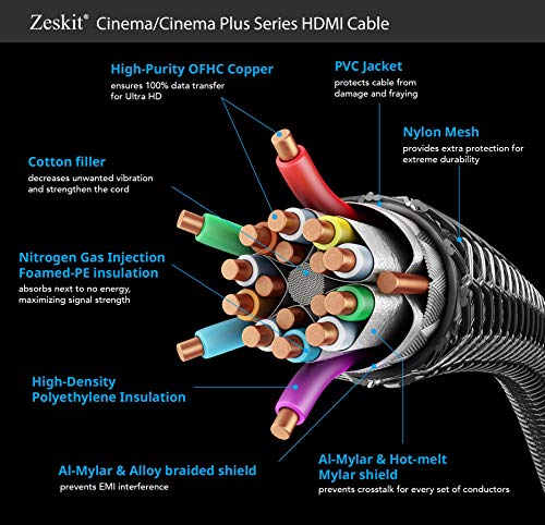 Zeskit Cinema Plus 4K 10ft Male to Female High Speed HDMI Extension Cable 22.28Gbps Compatible with 4K 60Hz Dolby Vision HDR ARC HDCP 2.2 Roku Fire TV Stick Xbox PS4 Pro Apple TV LG Sony Samsung