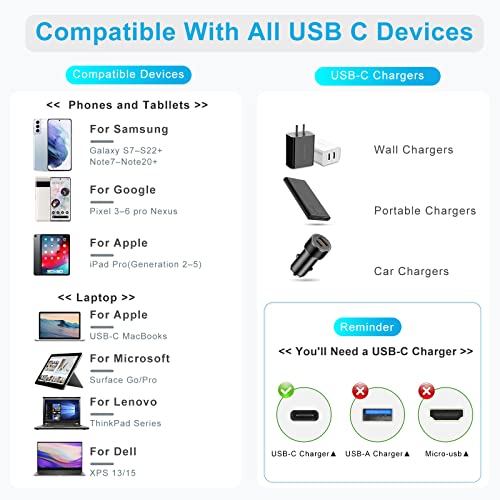 Rixmie Short USB C Cable, 40Gbps USB4 Cable Compatible with Thunderbolt 4/3 Interface, USB C to USB C Cable Supports 8K Display.