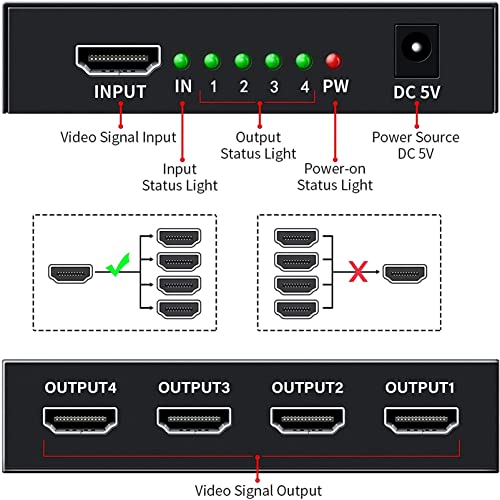 Tolmnnts HDMI Splitter 1 in 4 Out Powered by AC Adapter, Hdmi powered Splitter Supports 4K@30Hz 3D Full HD1080P, Compatible with Xbox PS3 PS4 Fire Stick Roku Blu-Ray Player HDTV - 1 Input to 4 Outputs