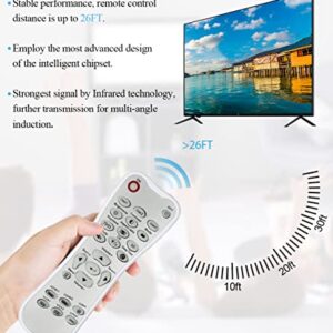 New Replacement Remote Control compatible with Optoma Projector HD26 GT1080 GT1070X HD141X DH1008 HD37 HDF536 HDF537ST HD200D EH200ST L-27-5KEY Controller