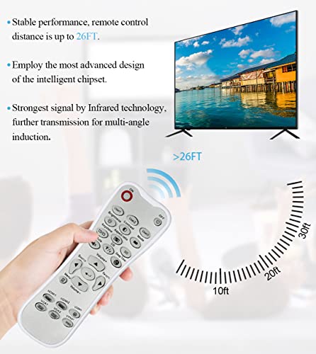 New Replacement Remote Control compatible with Optoma Projector HD26 GT1080 GT1070X HD141X DH1008 HD37 HDF536 HDF537ST HD200D EH200ST L-27-5KEY Controller