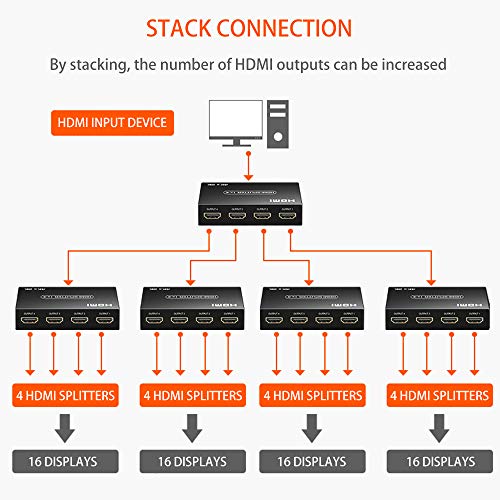 HDMI Splitter 1 in 4 Out, 1x4 HDMI Splitter Support 4K@60Hz Full HD 1080P & 3D, Compatible with Xbox PS3/4 Roku Blu-Ray Player